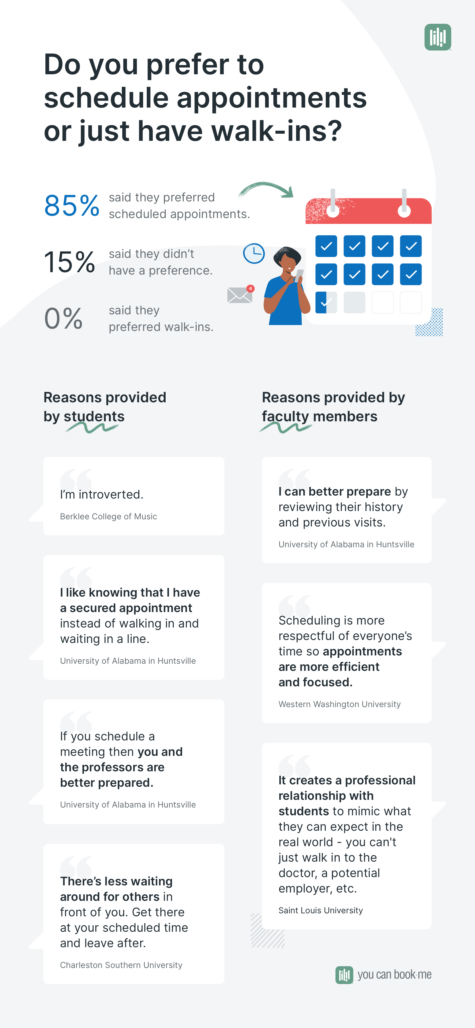 Academic advising walk-in hours: how to manage it right