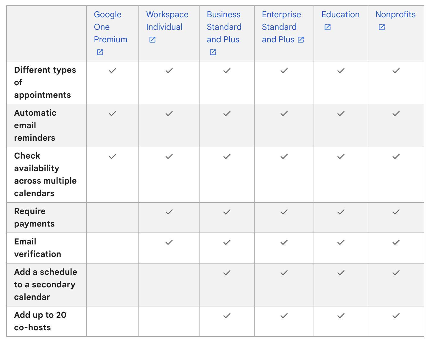 How to Set Up Google Appointment Scheduler (with Screenshots)
