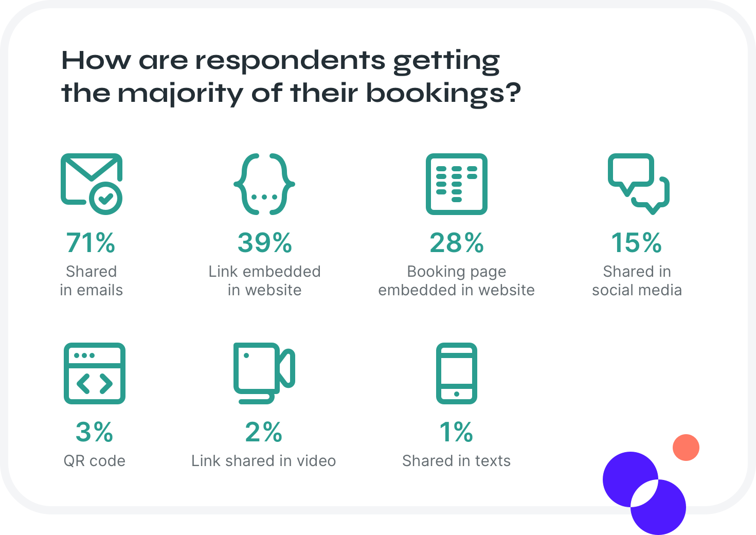 How a Scheduling Tool Can Help Your Team