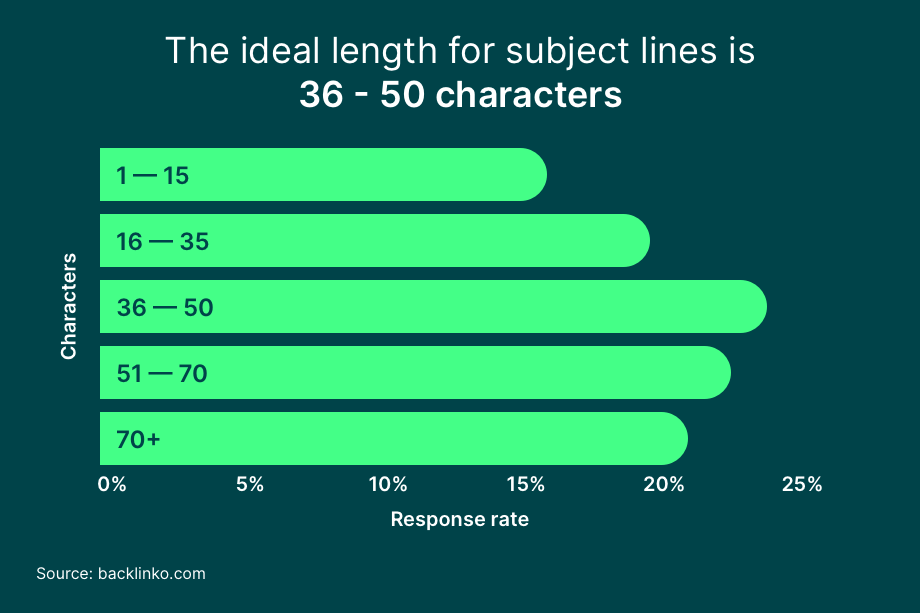 7 Meeting Invitation Email Samples That Drive Responses