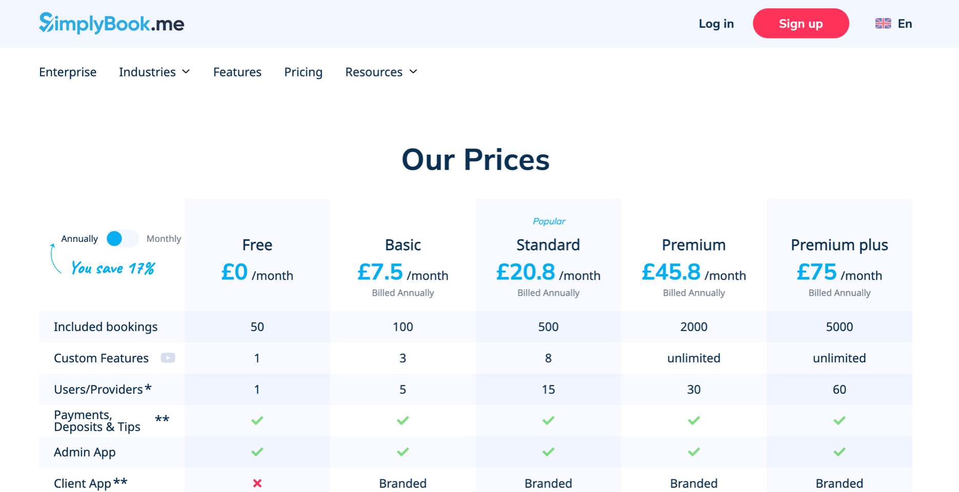 10 Best Scheduling Apps in 2025: Direct Comparisons