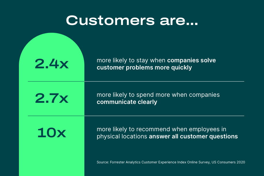 Customer Service Policy: How to Write Yours + 9 Real Examples